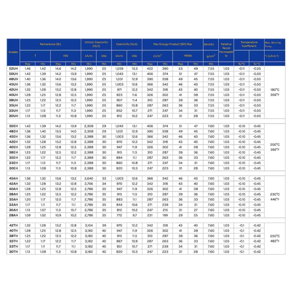 N52 Neodymium Square Block Magnets: Custom Pull Force